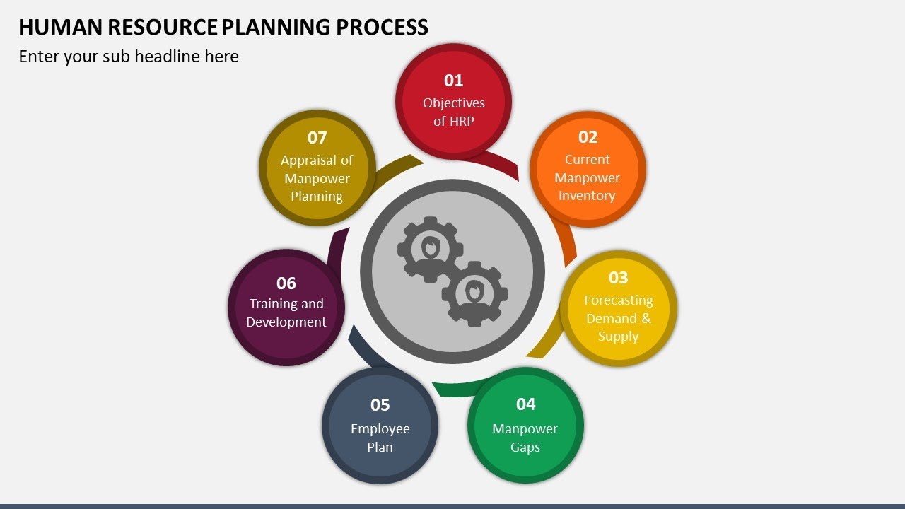 Human Resource Planning Process Animated PPT Template