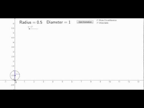 Understanding Pi: How do you explain what pi is to a student ...