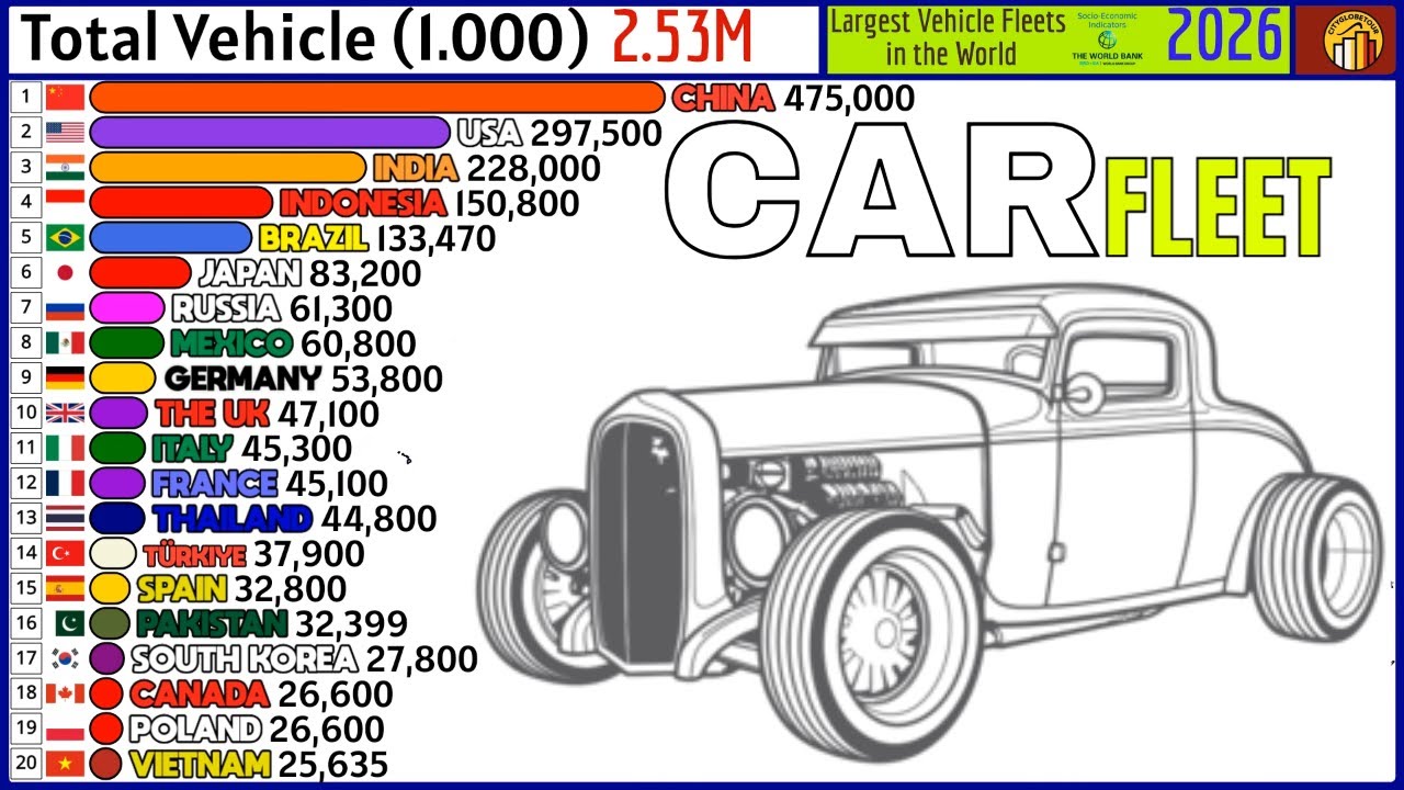 THE COUNTRIES WITH THE LARGEST VEHICLE FLEETS IN THE WORLD