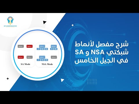 5G NSA and SA Network Modes | 5G Deployment Options