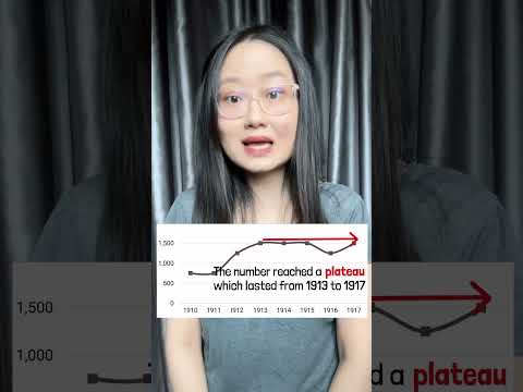 smart way to describe trends - ielts writing task 1 line graph tips