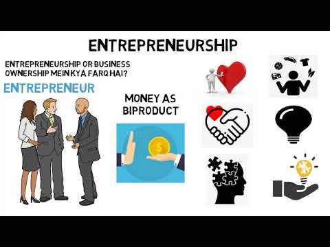 What is Entrepreneurship | Definition in Urdu.