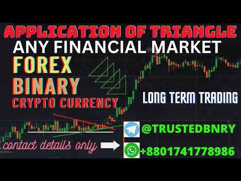 Price action application of Triangle in any financial market forex binary options crypto currency