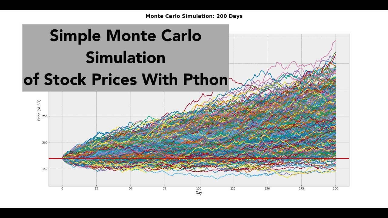 Simple Monte Carlo Simulation of Stock Prices with Python