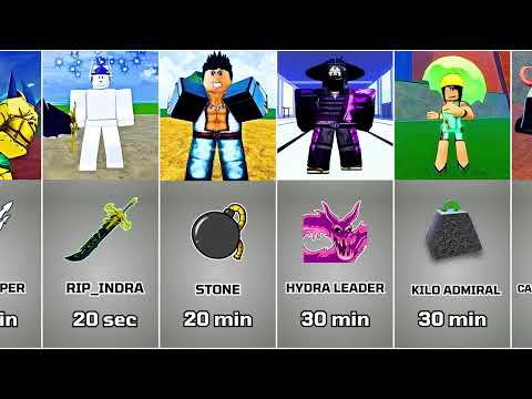 Ultimate Blox Fruits Boss Guide 📜 | Fruits, Swords, Guns & Respawn Time Revealed!