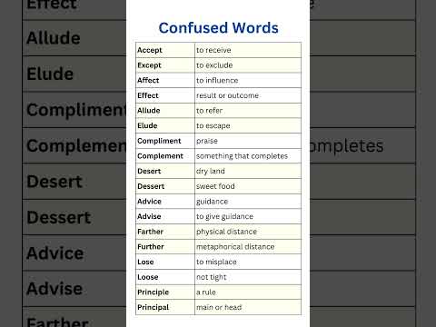 English Confused Words & Meanings, Simple Guide to Common English Word Mistakes with Short Meanings!