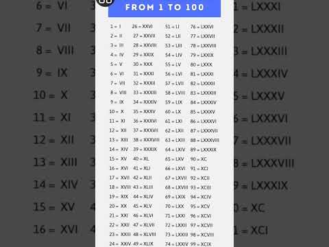 Roman numerals | Roman numbers | 1 to 100 Roman Numbers| 1 से 200 रोमन संख्या #shorts #youtubeshorts