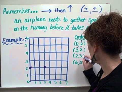 Coordinate Graphing-Christine Munafo's Flipped Classroom-4th grade STEM