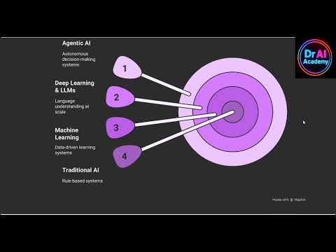 Agentic AI Module 1: Introduction to Agentic AI !