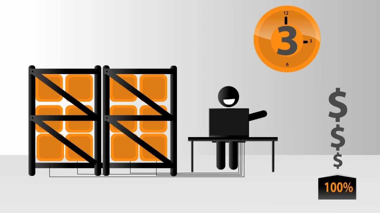 Cloud Computing Inventory Software