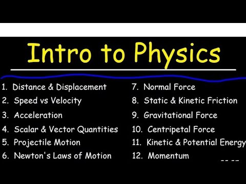introduction to Physics / Definition of Physics in Urdu (9th Physics Ch#1)#viral #foryou#youtube