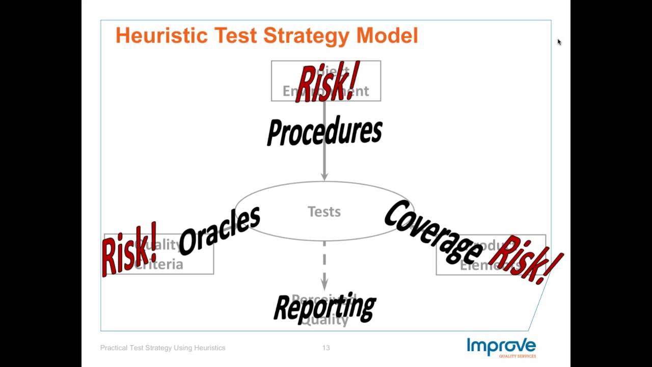 Practical Test Strategy Using Heuristics