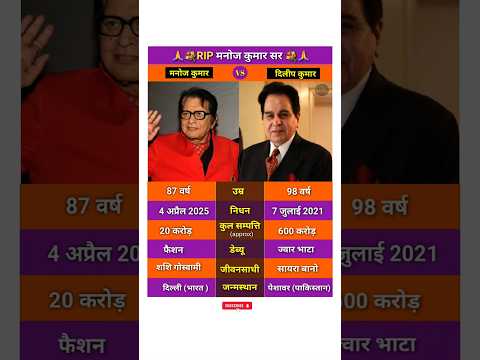 Manoj Kumar Vs Dilip Kumar Lifestyle #biography #manojkumar #dilipkumar #rip #indianactor #shorts