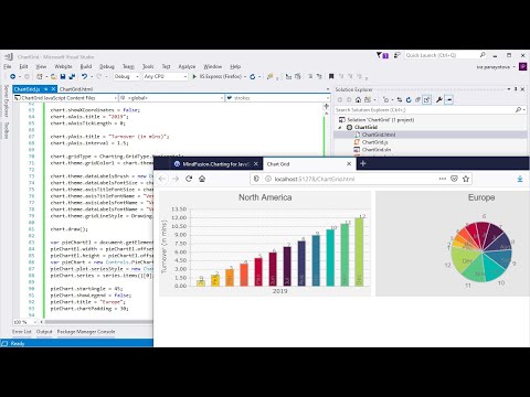 Auto-resize of JavaScript Charts Placed in a Grid