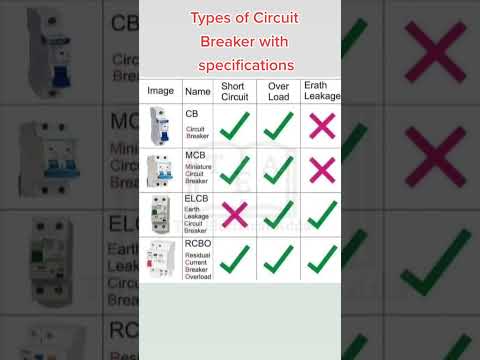 Types of Circuit Breaker