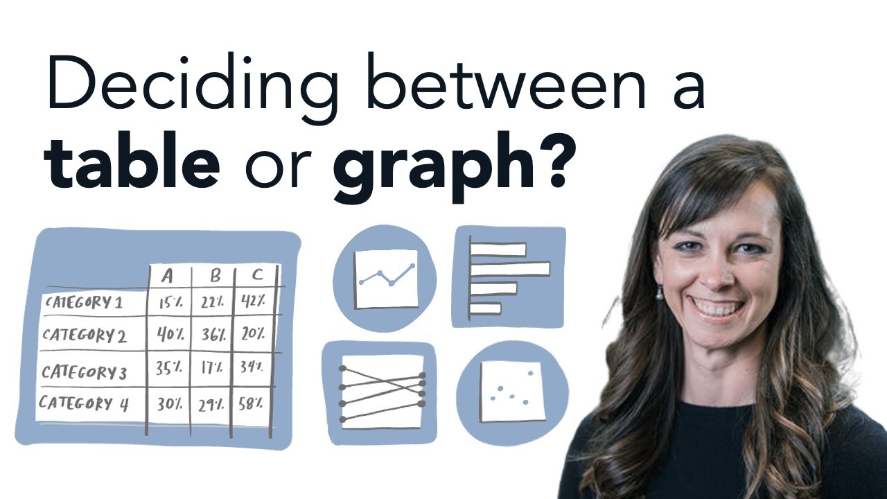When to use a table vs. a graph