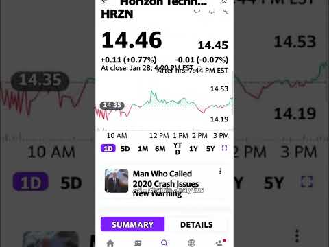 Horizon technology Finance