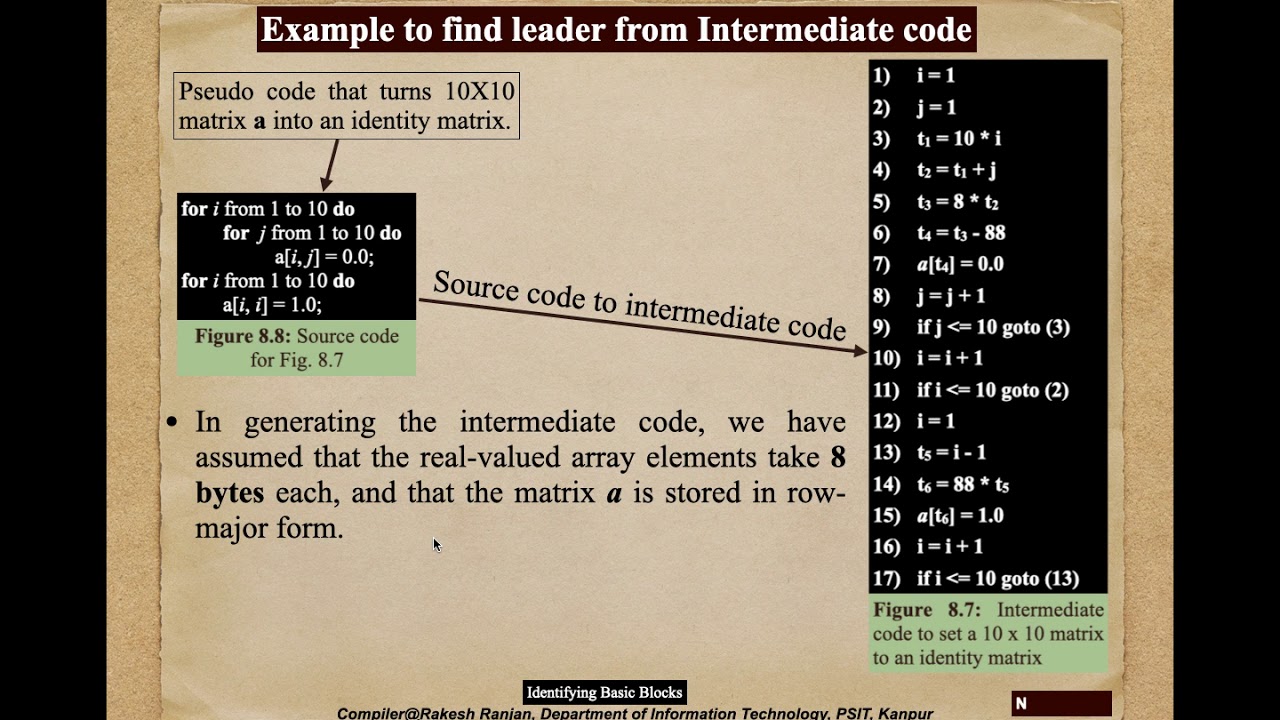Unit5 Code Generation and Code Optimisation (Lecture-5)