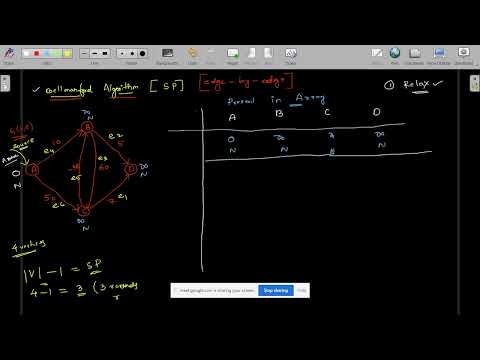 Bellman-Ford Algorithm