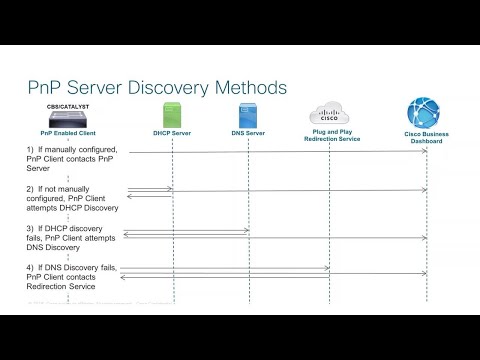 Cisco Tech Talk: Network Plug and Play for Beginners | Simplified Network Deployment
