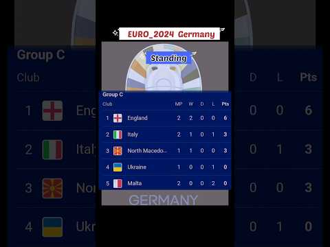 Euro 2024 Qualifiers_Results Update Standing Group C #shorts
