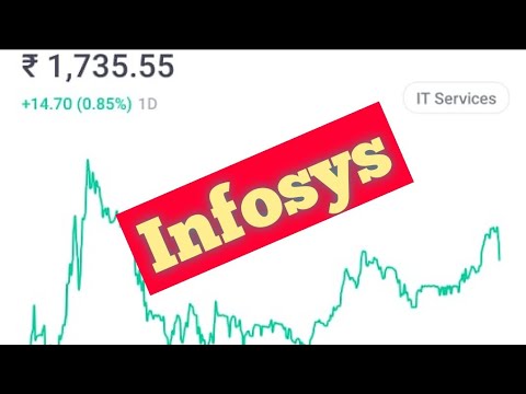 Infosys stock news today | Infosys latest stock market update | #infosy #sharemarkettoday