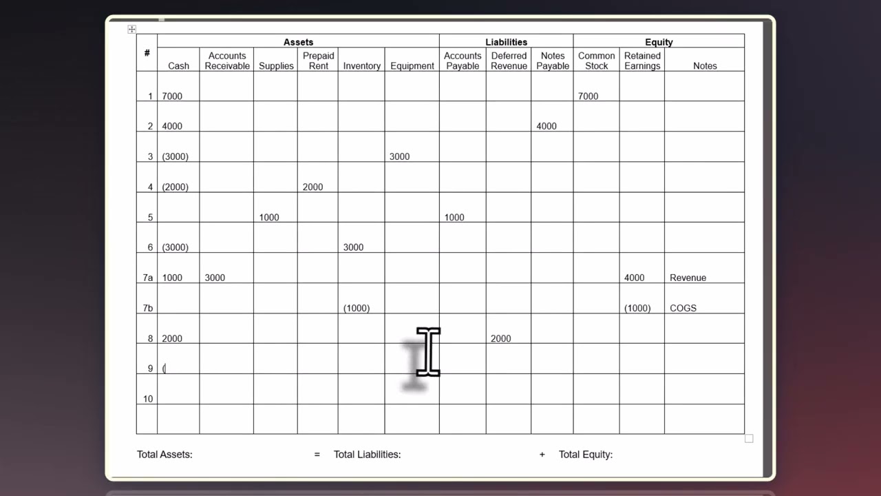 ACC 201 - Chapter 3 Accoutning Equation Activity