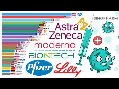 Worldβs Biggest Pharmaceutical Companies