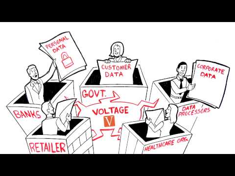 Voltage Email Encryption SecureMail by Iron Cove Solutions and how to send an email encrypted.