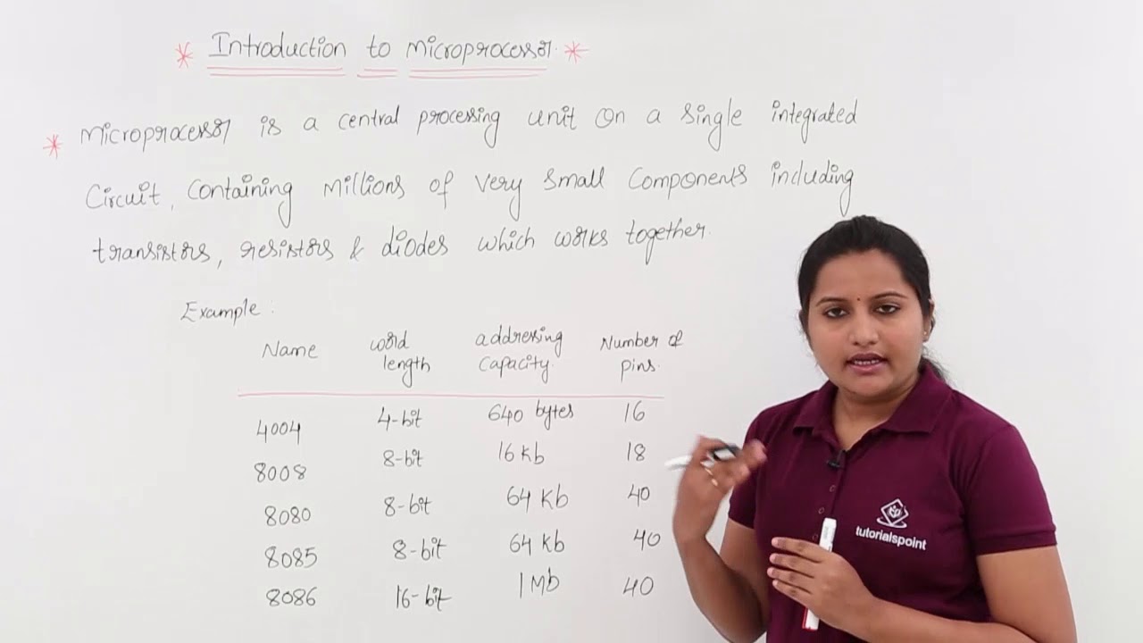 Introduction To Microprocessor