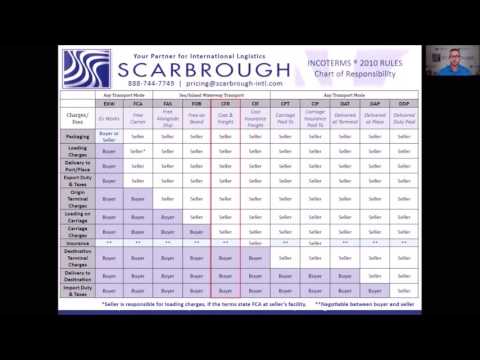 Incoterms: What does the Incoterm CFR mean?
