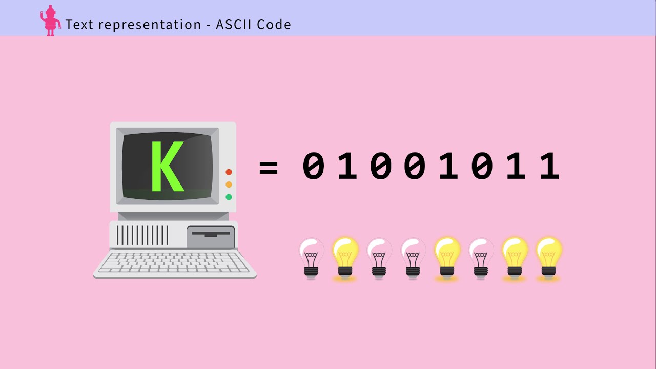 AP CS Principles: Binary number system