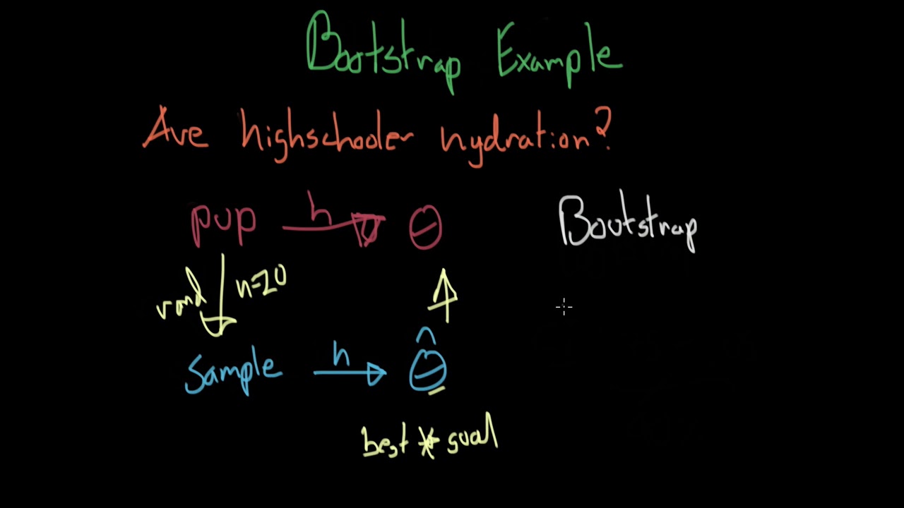 Bootstrap Introduction and Example - Statistical Inference
