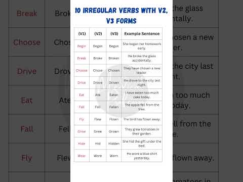 "10 Irregular Verbs with Examples | Learn Past and Past Participle Forms Easily"