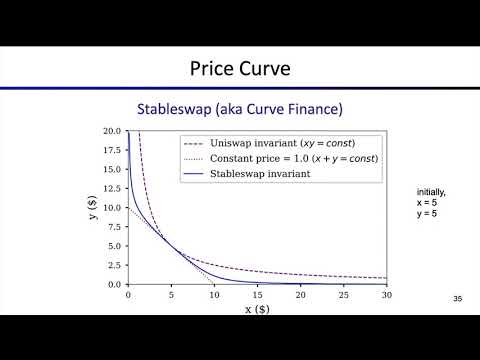 Lecture 5.4 Pegged and Stablecoin AMM