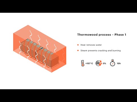 Thermal Modification Process - Lunawood