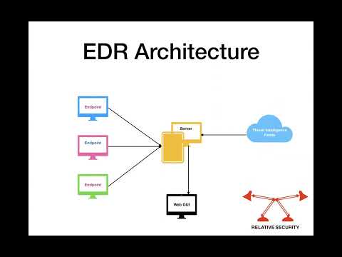 What is Endpoint Detection and Response (EDR)?