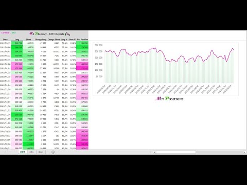 COT REPORT PART 1 : CREATING COT REPORT FROM RAW DATA