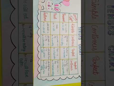 How to make chart on topic tense/English chart/tense in English grammar with examples
