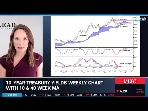 Dip Buying Appetite & The Nvidia (NVDA) Impact