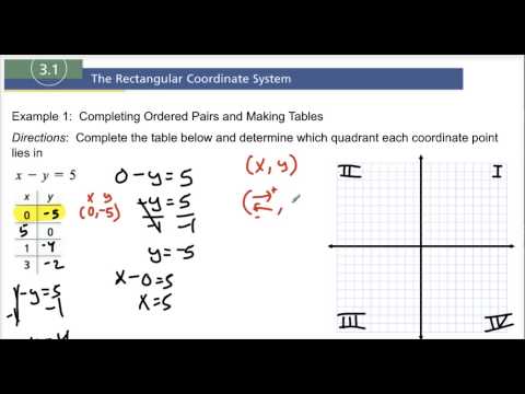 3.1 Example 1 Completing Ordered Pairs and Making Tables