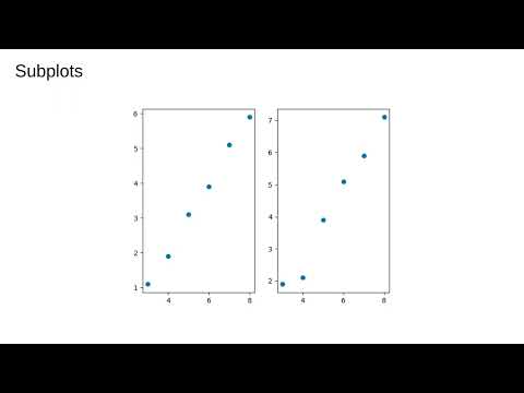 Matplotlib 3: Subplots