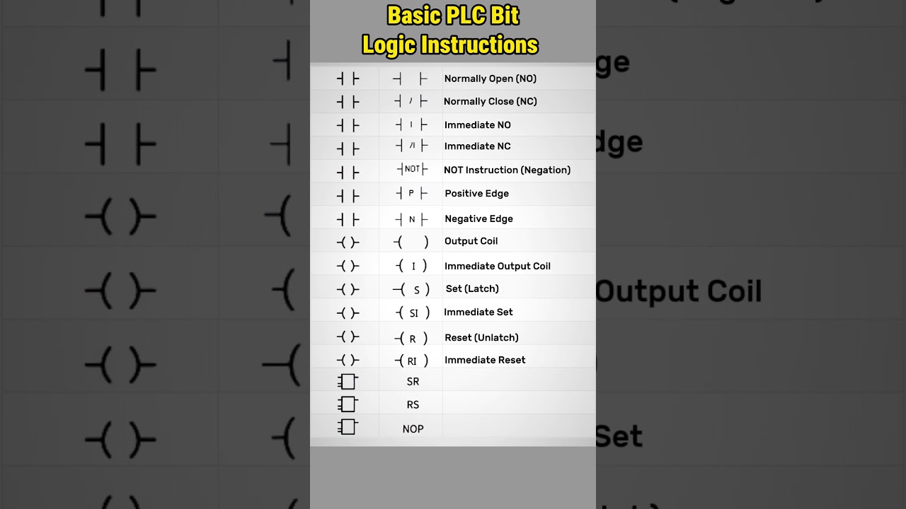 Basic of PLC Bit Logic Instructions #plc #plcprogramming #ladderlogic