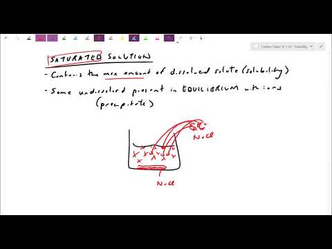 III.1 - Solubility