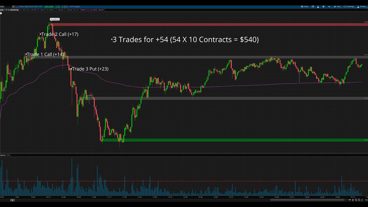 Live Trading Room for 10:21:24