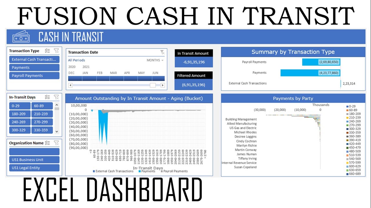 Excel Dashboard - Oracle Fusion Cash in Transit Report #07