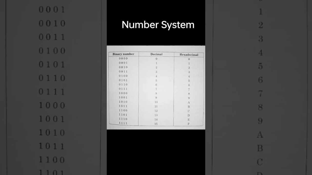 Number System table in Digital Electronics