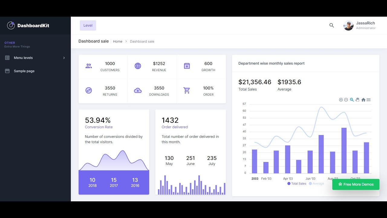 Create Admin Dashboard Template Using Angular 17 + Bootstrap 5