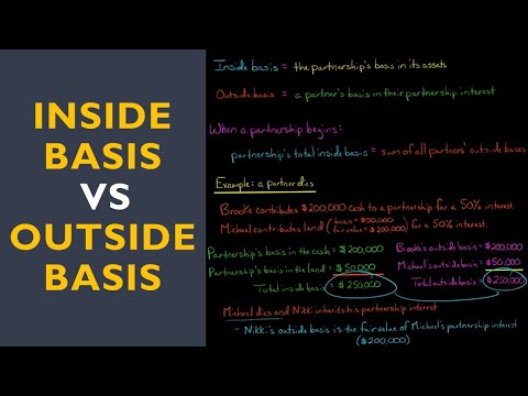 Inside Basis vs Outside Basis | Partnership