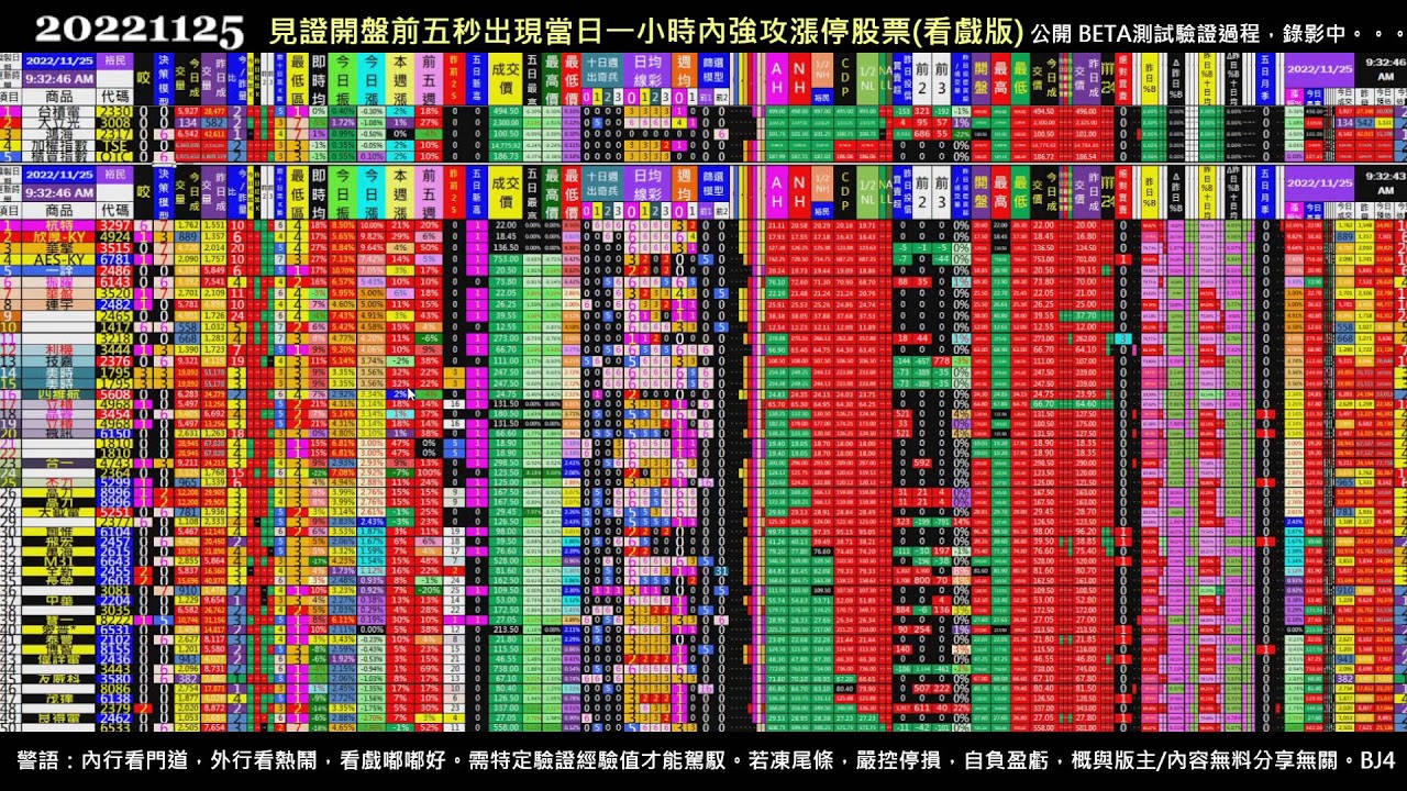 6781 AES-KY - 2022112501 – 誰需...｜CMoney 股市爆料同學會